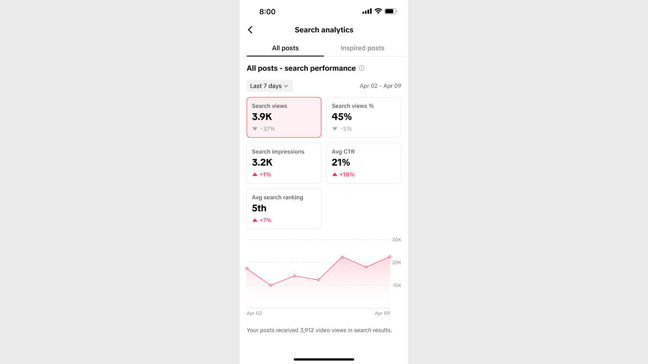 Creator Academy: Empowering Creators to Grow and Succeed | TikTok For ...