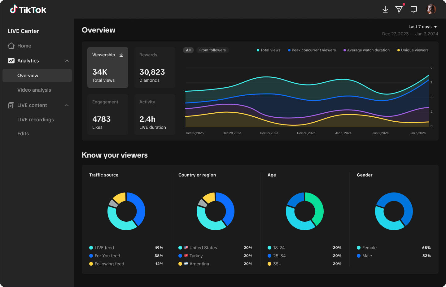 Analyze your performance and understand your viewers | LIVE Studio Help ...